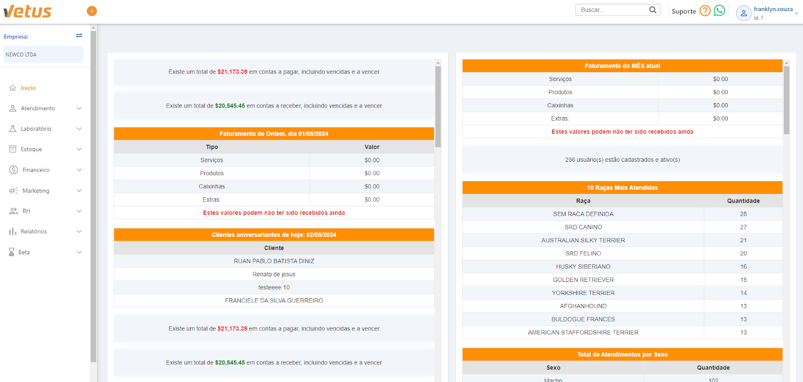 Descubra a nova experiência do Dashboard do Vetus – Central de Ajuda Vetus